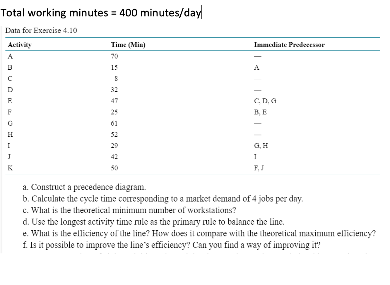 Solved Total working minutes = 400 minutes/day Data for | Chegg.com