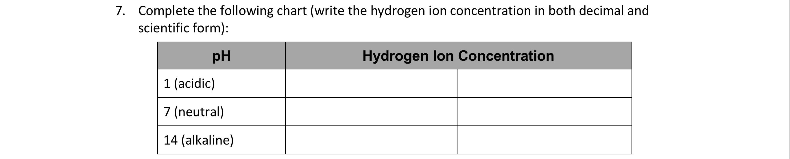 Solved 7. Complete the following chart (write the hydrogen | Chegg.com