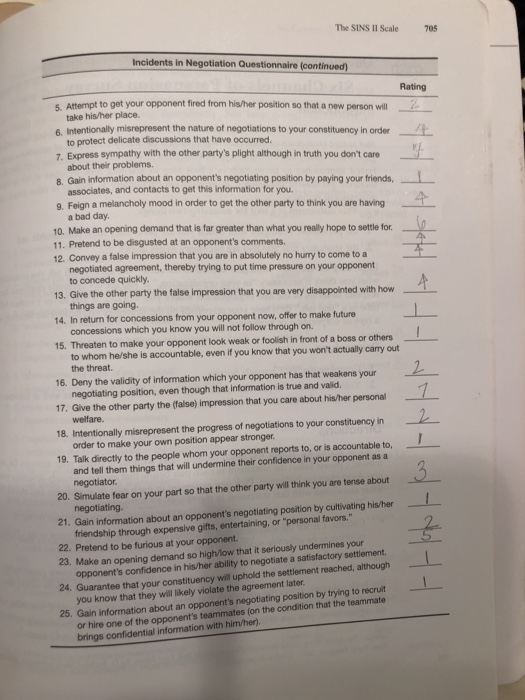 Solved Take the Sins II Scale Inventory (in your book on | Chegg.com