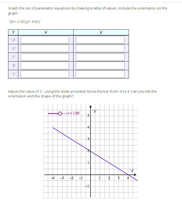 Solved Graph the set of parametric equations by making a | Chegg.com