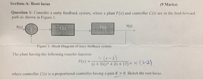 Solved Section-A: Root locus (9 Marks) Question 1: Consider | Chegg.com
