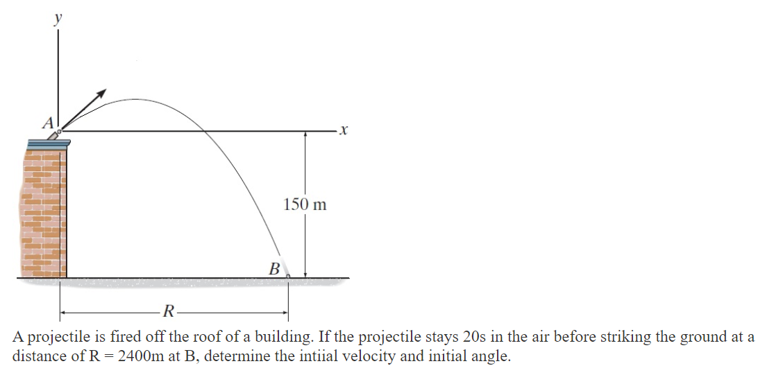 Solved y X 150 m B R A projectile is fired off the roof of a | Chegg.com