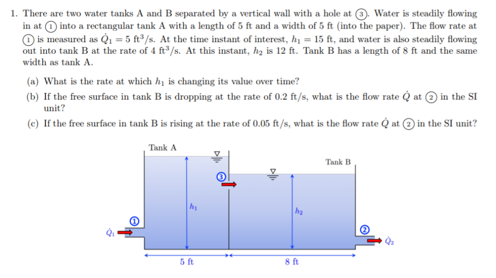 Solved 1. There are two water tanks A and B separated by a | Chegg.com