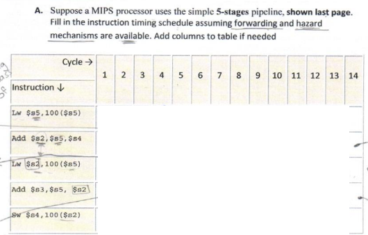 Solved A. Suppose a MIPS processor uses the simple 5-stages | Chegg.com