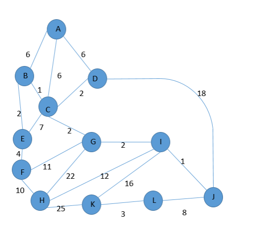 Solved Assume that you own a firm with many locations; you | Chegg.com