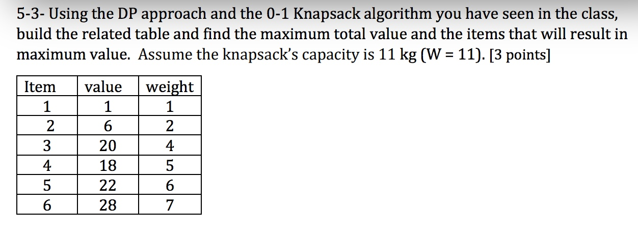 Solved 5-3- Using the DP approach and the 0-1 Knapsack | Chegg.com