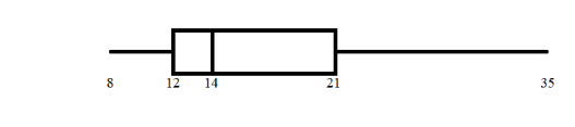 Solved Name Two Non Sampling Errorsname Two Random Sampling 4114
