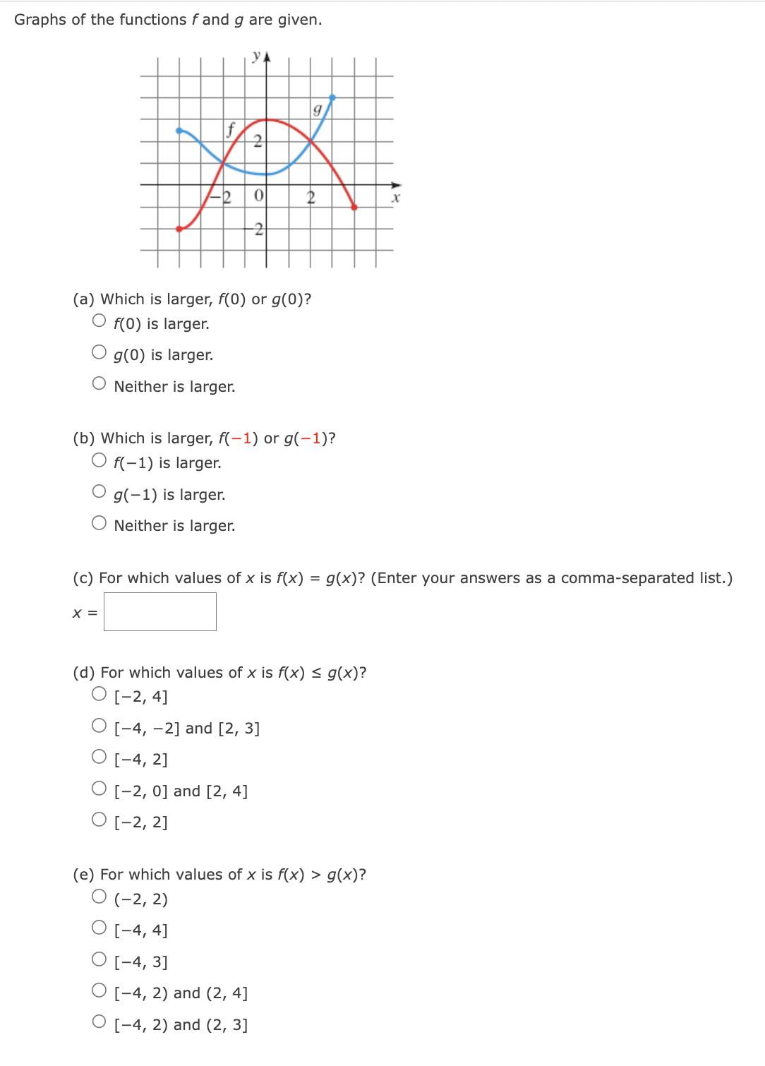 Solved Graphs of the functions f and g are given. (a) Which | Chegg.com