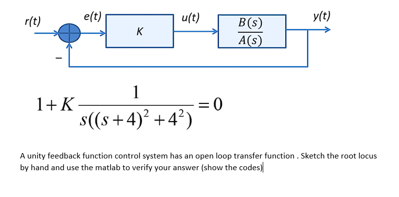Solved 1+Ks((s+4)2+42)1=0 A unity feedback function control | Chegg.com