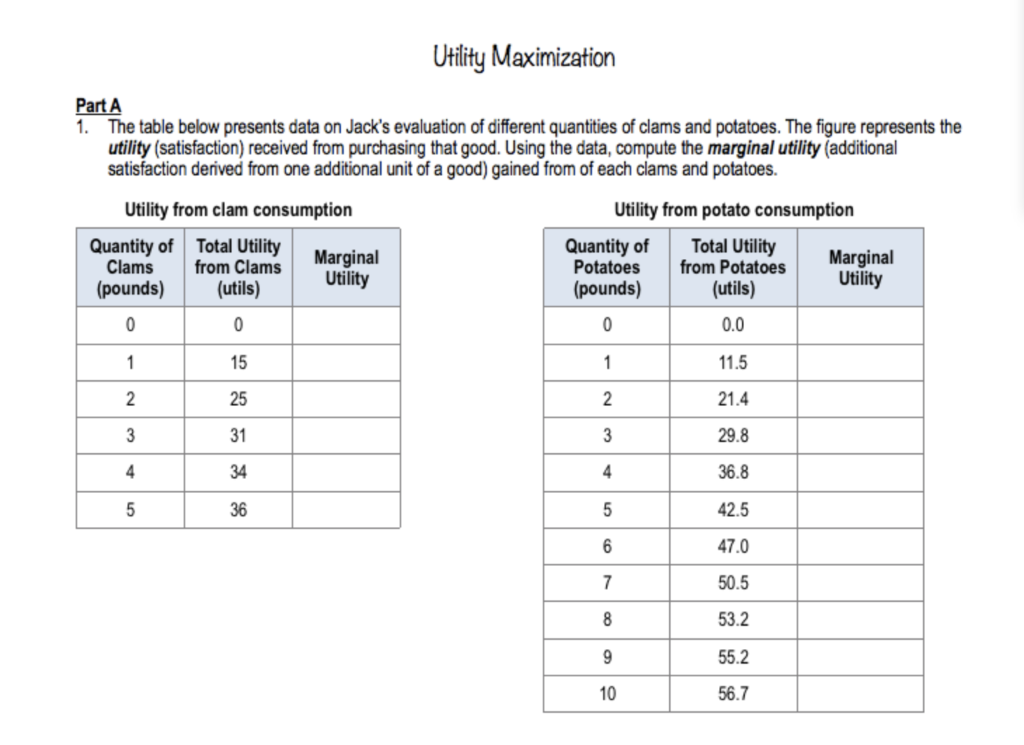 Solved Utility Maximization Part A 1. The table below | Chegg.com