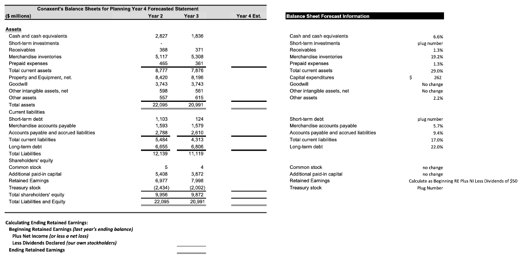 Solved Part I: Recent income statements for a clothing | Chegg.com