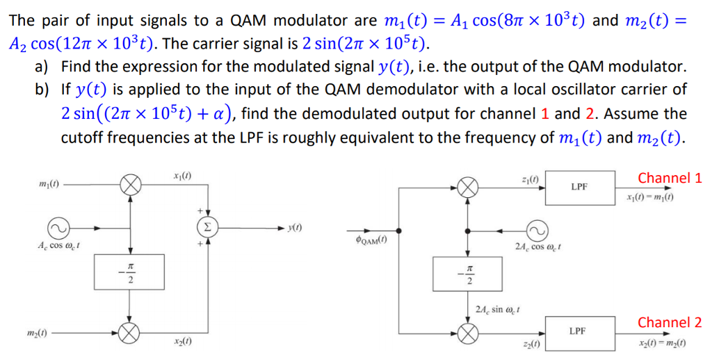 Solved The pair of input signals to a QAM modulator are | Chegg.com