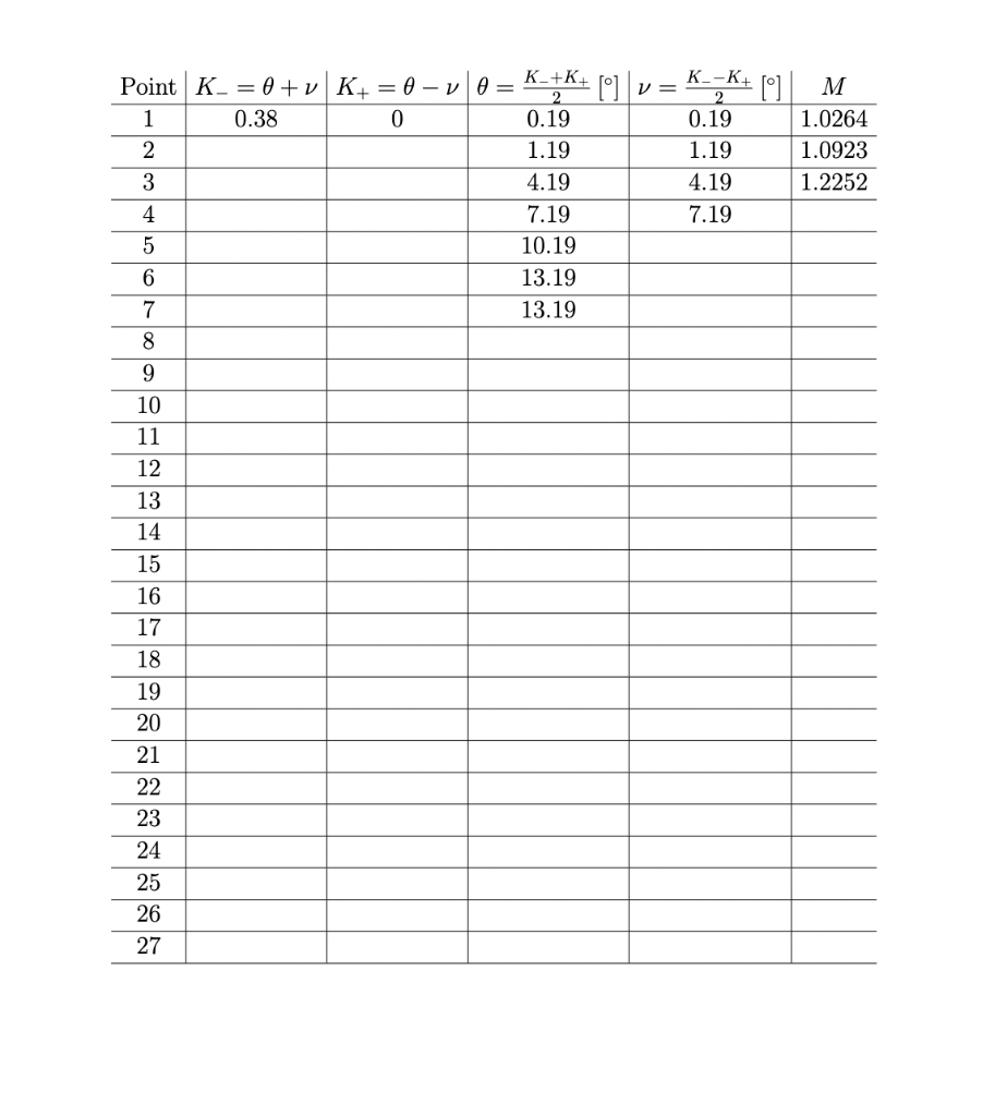 3. (4 points) Using the method of characteristics, | Chegg.com