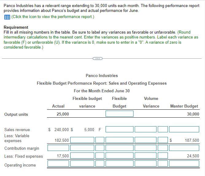 Solved Panco Industries has a relevant range extending to | Chegg.com