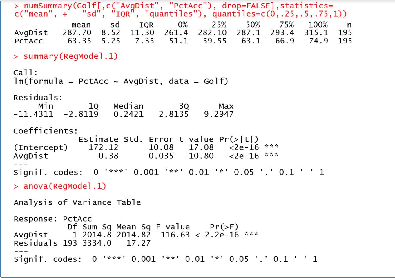 Golf is a game of both power and accuracy. One of the | Chegg.com