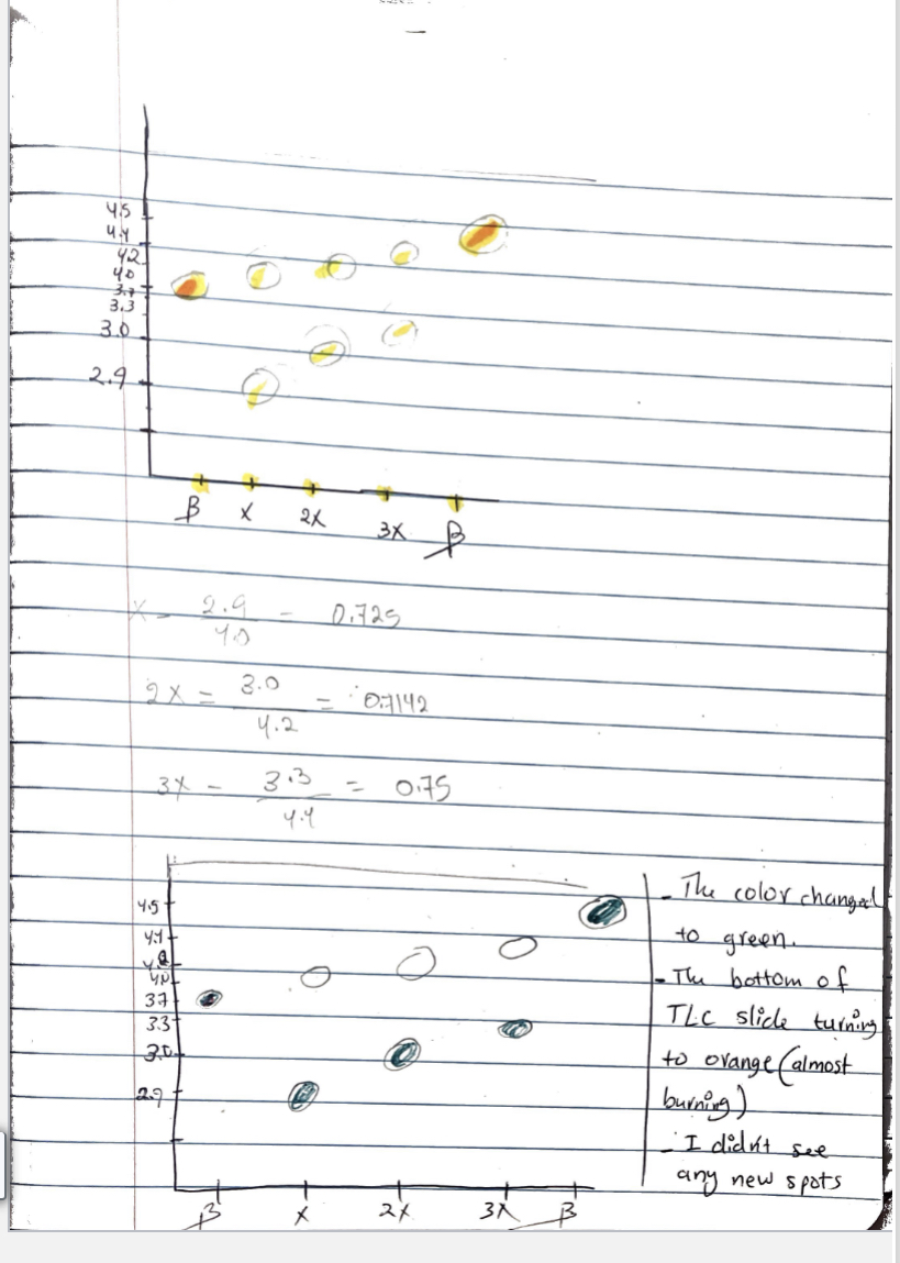 Solved Based on separation of plant pigments experiment and | Chegg.com