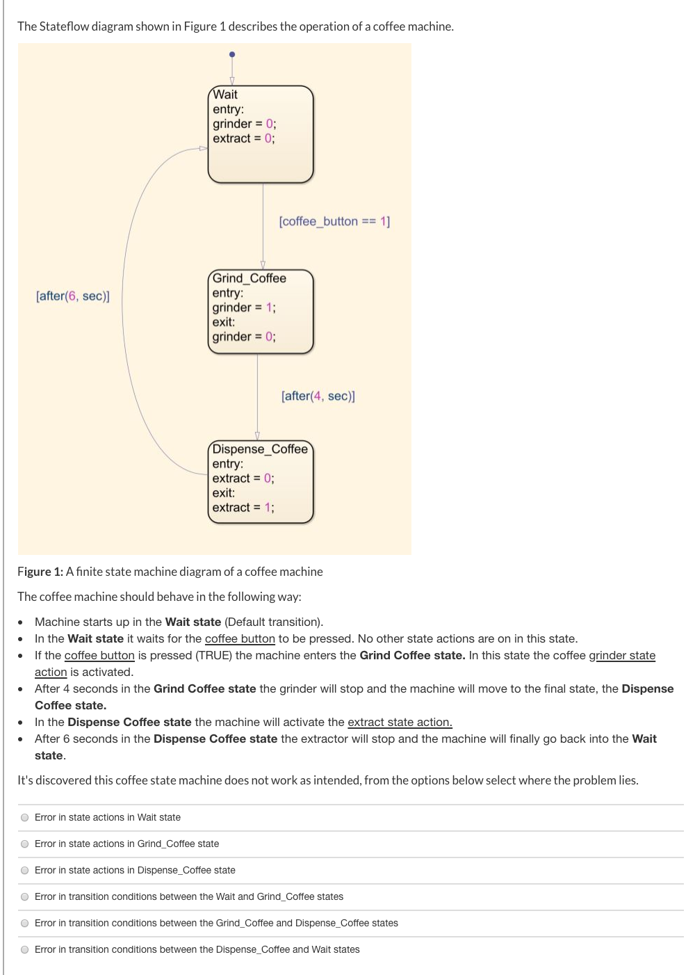Solved The Stateflow Diagram Shown In Figure 1 Describes The Chegg solved-the-stateflow-diagram-shown-in-figure-1-describes-the-chegg