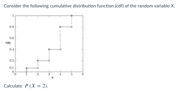 Solved Consider the following cumulative distribution | Chegg.com