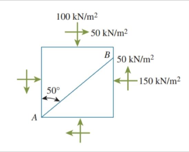 Solved Using the principles of Mohr’s circles, determine | Chegg.com