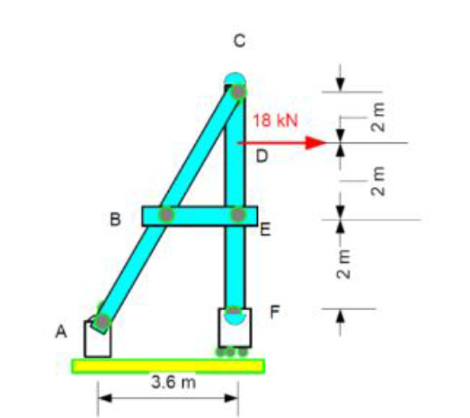 Solved For the frame and applied load shown in the figure, | Chegg.com