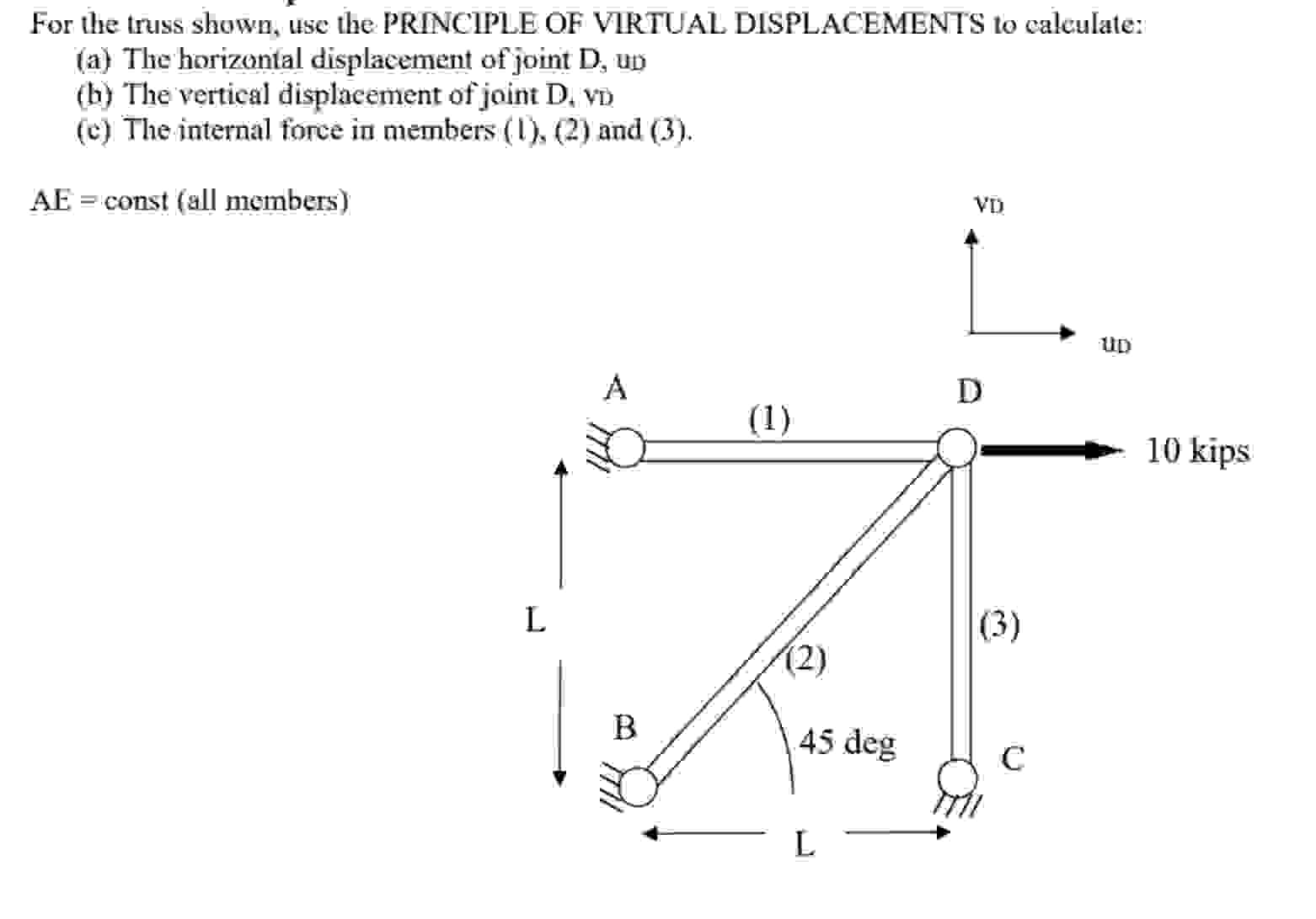 Solved For the truss shown, use the PRINCIPLE OF VIRTUAL | Chegg.com