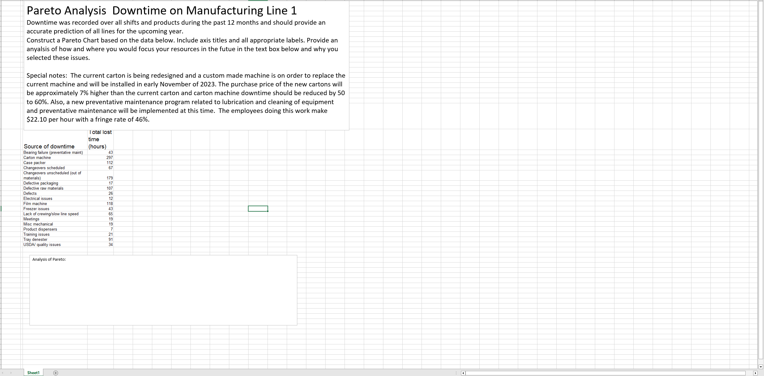 Solved Pareto Analysis Downtime on Manufacturing Line | Chegg.com
