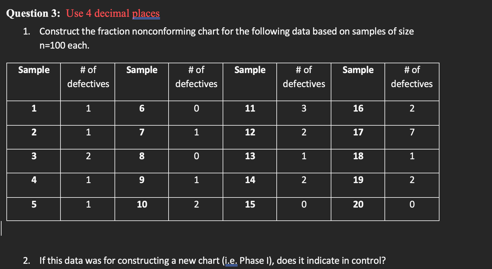 Solved 1 Construct The Fraction Nonconforming Chart For The 