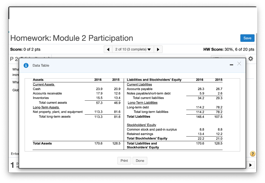 Solved Homework Module 2 Participation Save Score 0 Of 2
