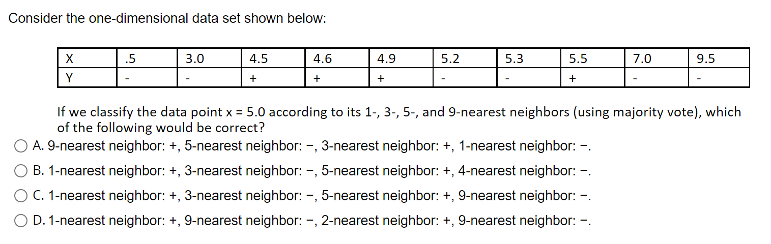 Solved Consider the one-dimensional data set shown below: Х | Chegg.com