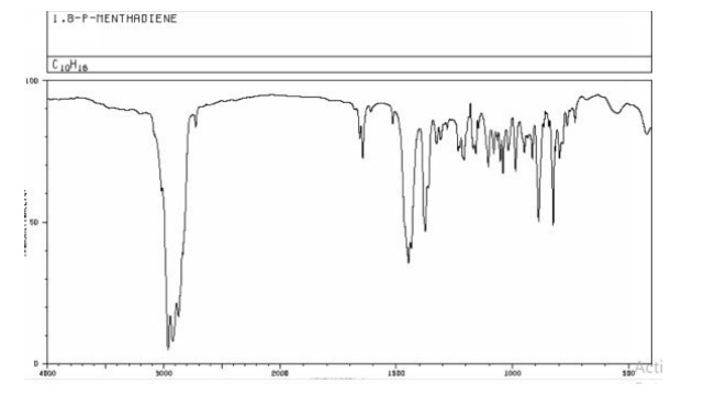 Solved Please indicate the relevant peaks above for the | Chegg.com