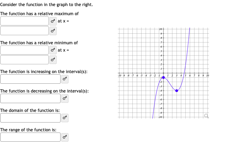 Solved Consider the function in the graph to the right. The | Chegg.com