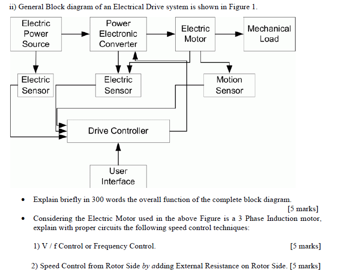 Solved ii) General Block diagram of an Electrical Drive | Chegg.com