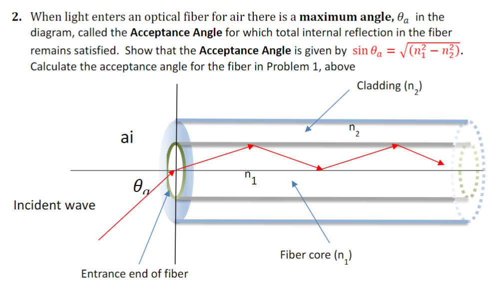 Solved 2. When light enters an optical fiber for air there | Chegg.com