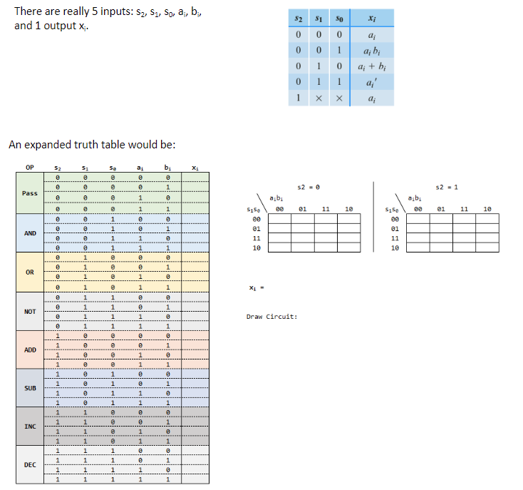 Solved There are really 5 inputs: s2,s1,s0,ai,bi, and 1 | Chegg.com
