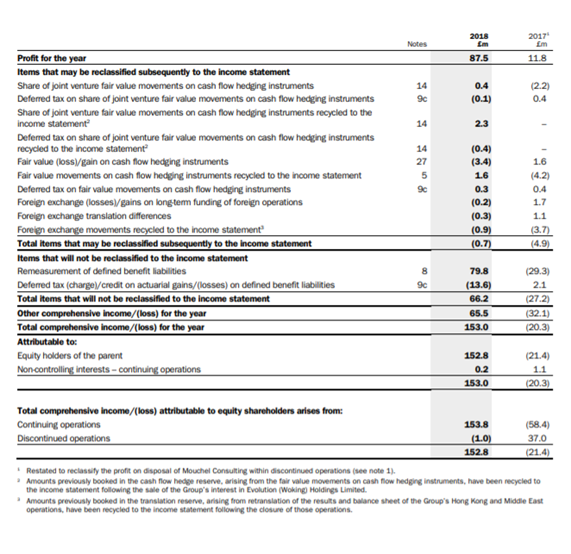 Question 1 - Financial Performance analysis. For the | Chegg.com