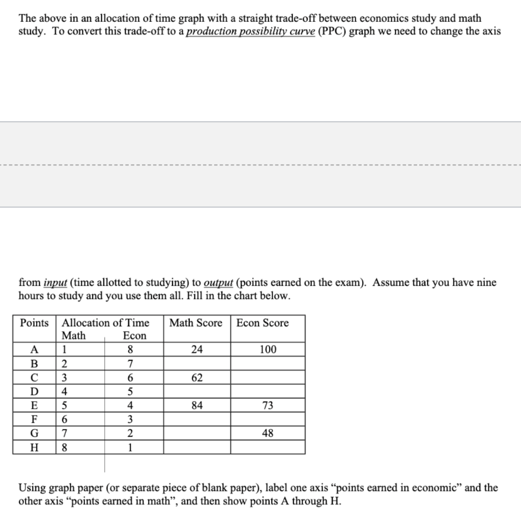 The above in an allocation of time graph with a | Chegg.com