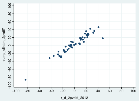 Solved please use the scatterplot below and | Chegg.com