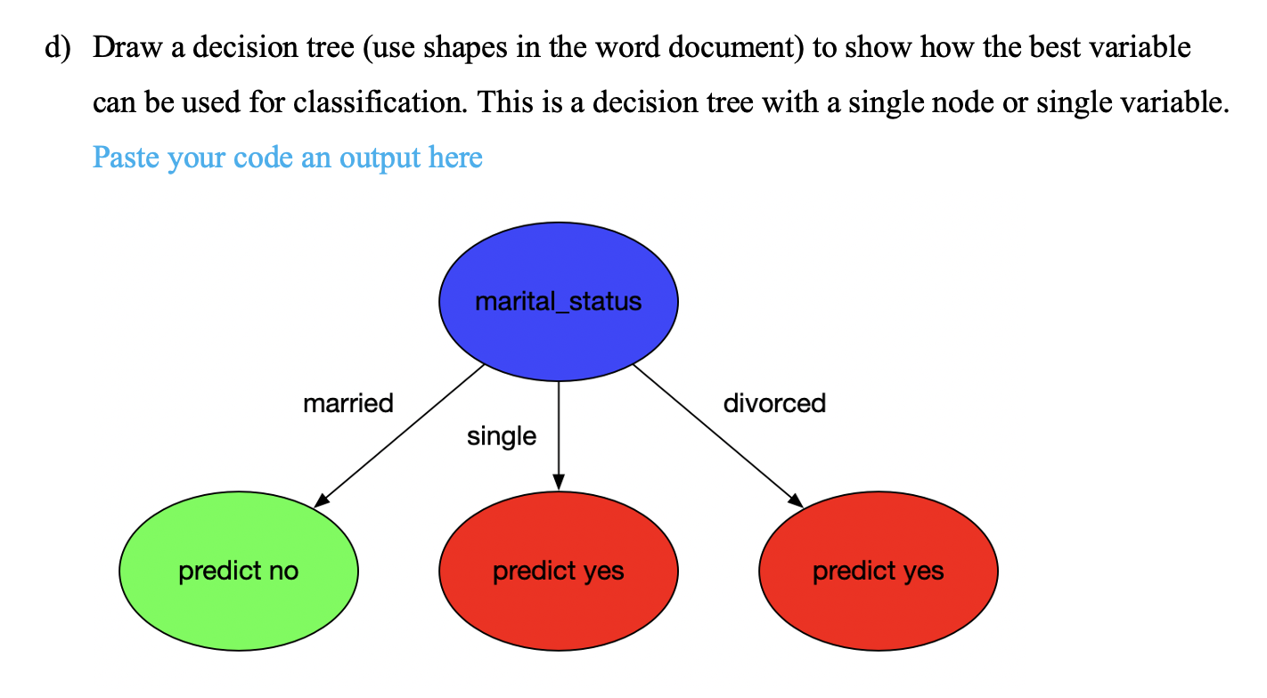 Solved Python I did the first couple parts of the problem. | Chegg.com