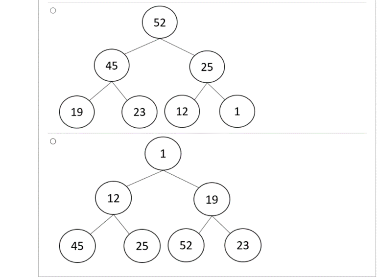 Solved Question 26 5 pts Which of the following is the | Chegg.com
