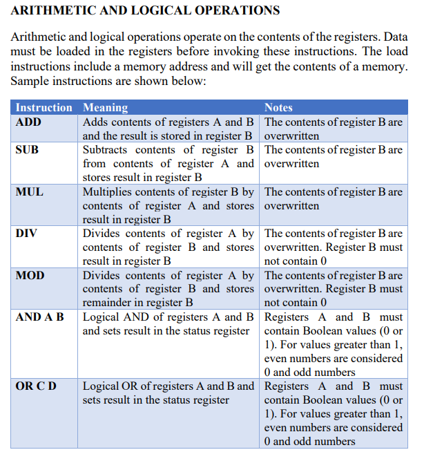 Solved Assembler program that accepts an integer from the | Chegg.com