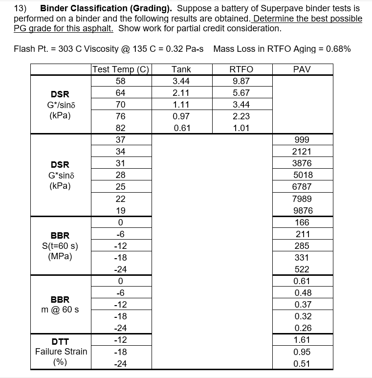 13) Binder Classification (Grading). Suppose a | Chegg.com