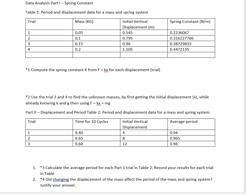 Solved Data Analysis Part 1 - Spring Constant Table 1: | Chegg.com