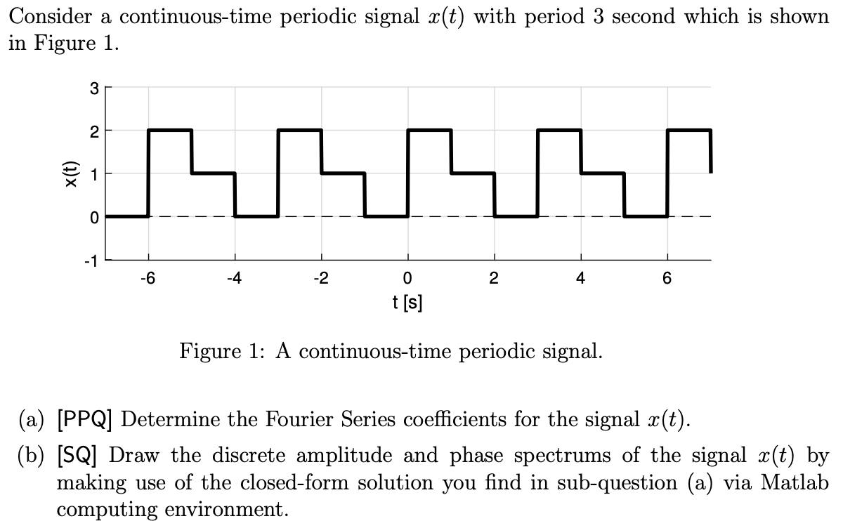 Solved Consider a continuous-time periodic signal x(t) with | Chegg.com