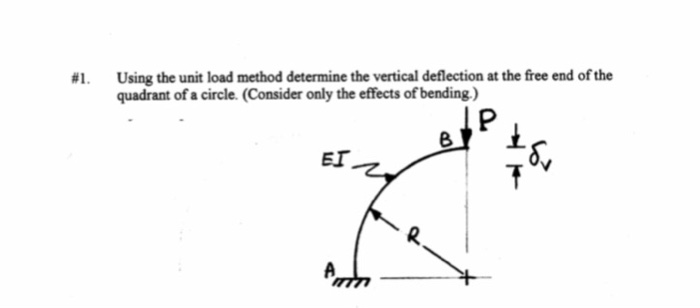 Solved Using the unit load method determine the vertical | Chegg.com