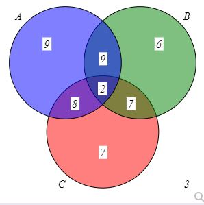 Solved 1. The Venn diagram here shows the cardinality of | Chegg.com