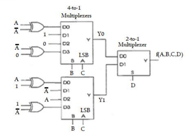 Solved 6 15 Points Find The Minterm List Of The Function 