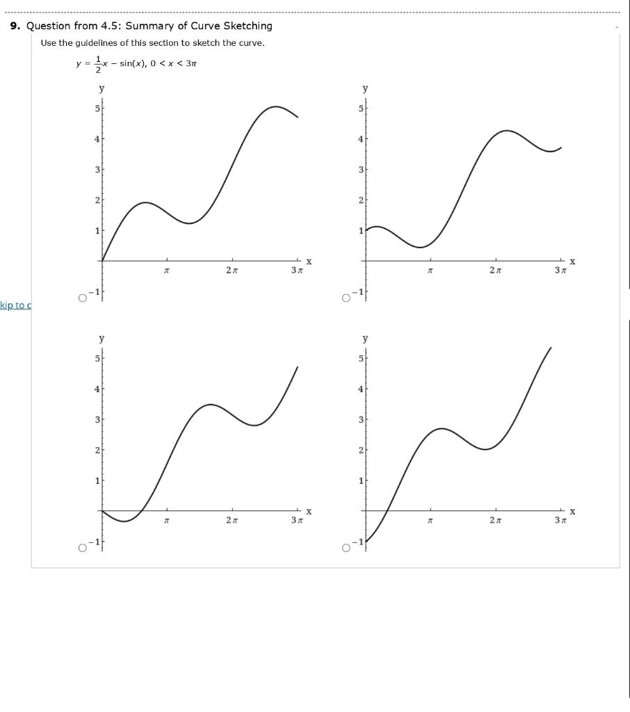 Solved 9. Question from 4.5: Summary of Curve Sketching Use | Chegg.com