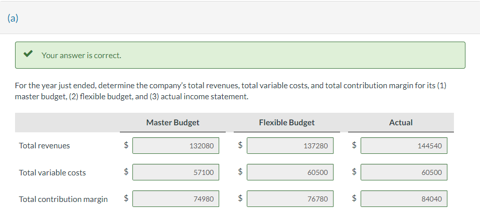 Solved Calculate the company's sales price variance and | Chegg.com