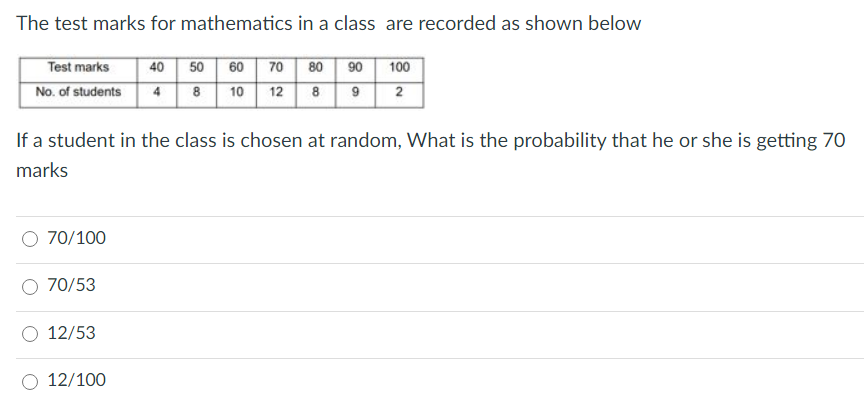 Solved The test marks for mathematics in a class are | Chegg.com