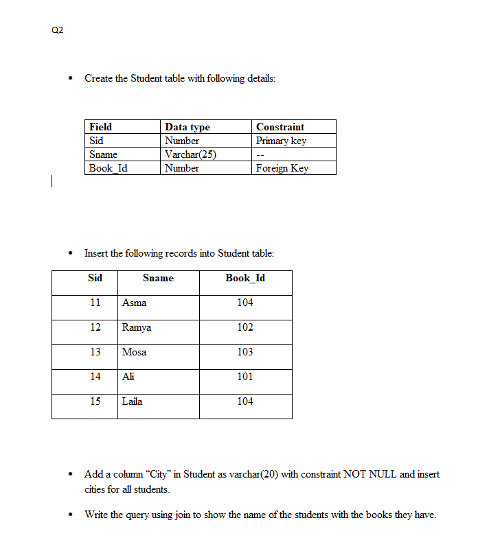 Solved Q2 . Create the Student table with following details: | Chegg.com
